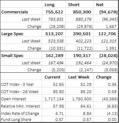 Commitments of Traders Analysis - The Hueber Report