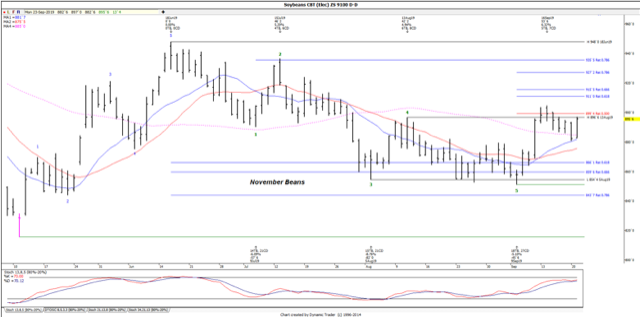 Free Commentary - The Hueber Report