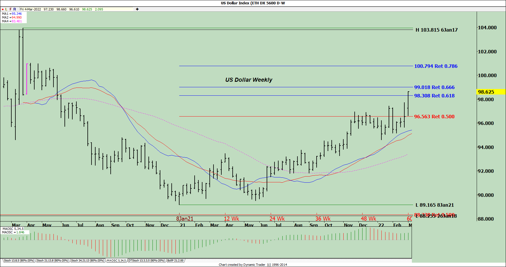 The panic meter has pushed into the next higher danger zone - AgWeb